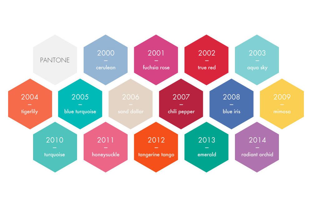 Do You Know Which Colors Represented Each Year For The Past Decade?