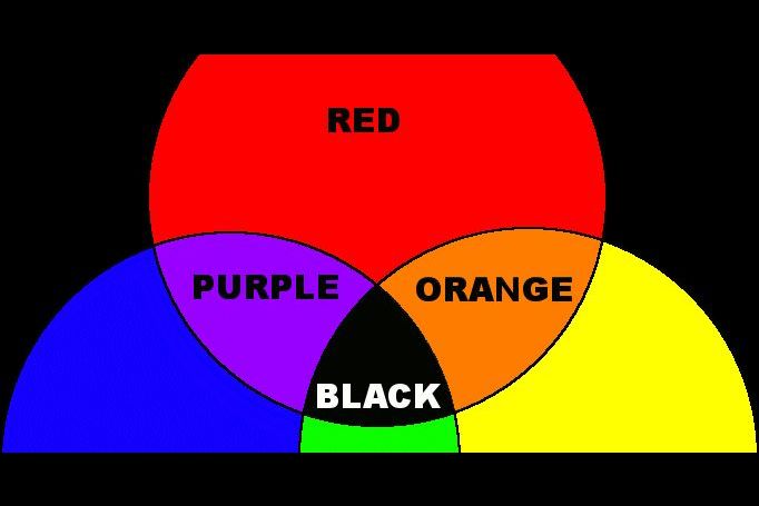 What colour are you?!?