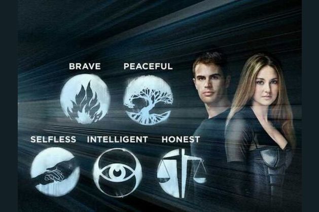 Divergent Factions Quiz