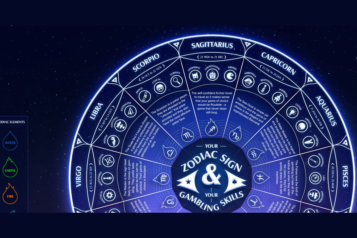 Can We Guess Your Zodiac Sign 
