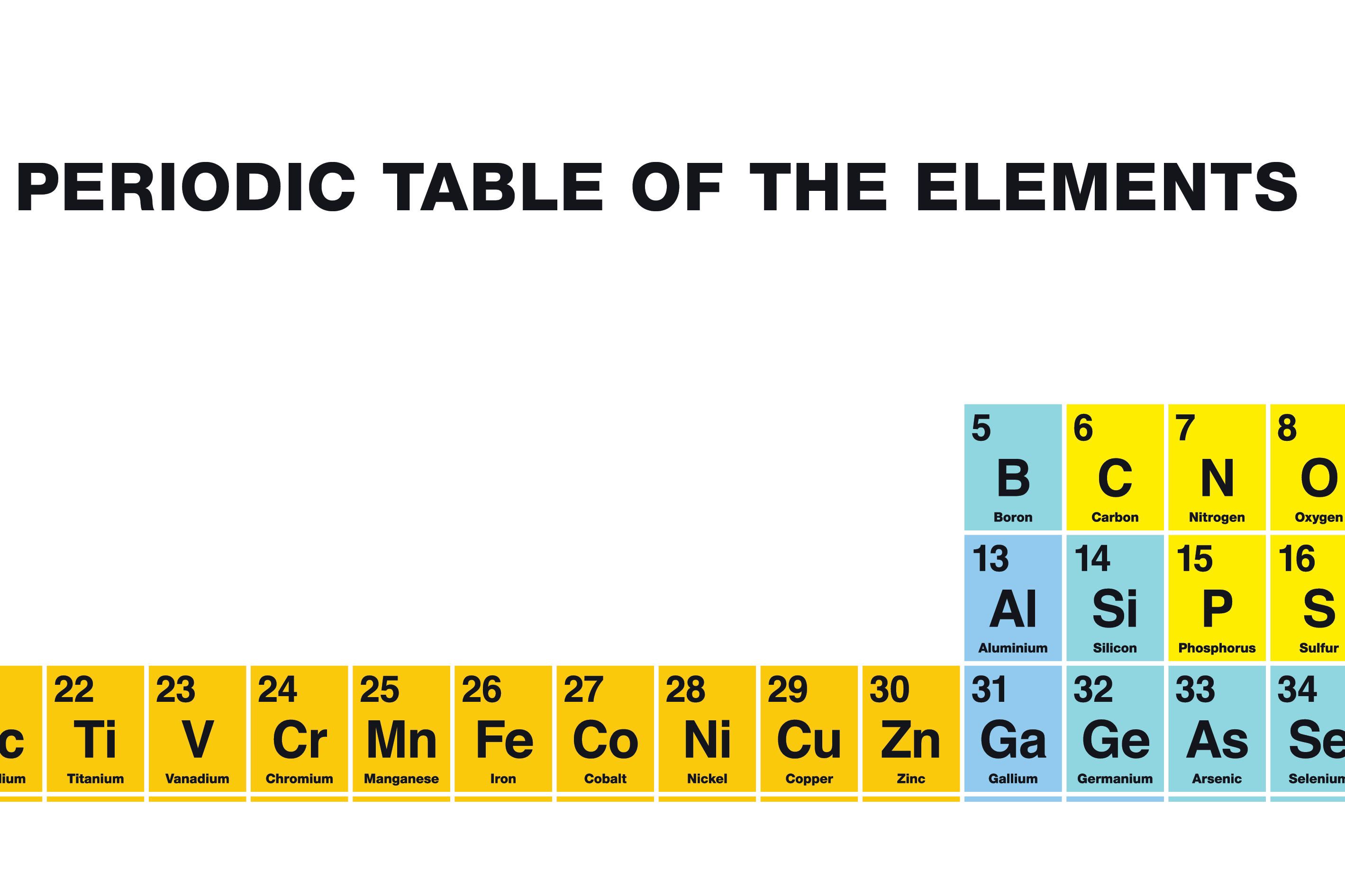 Which Periodic Element Are You?
