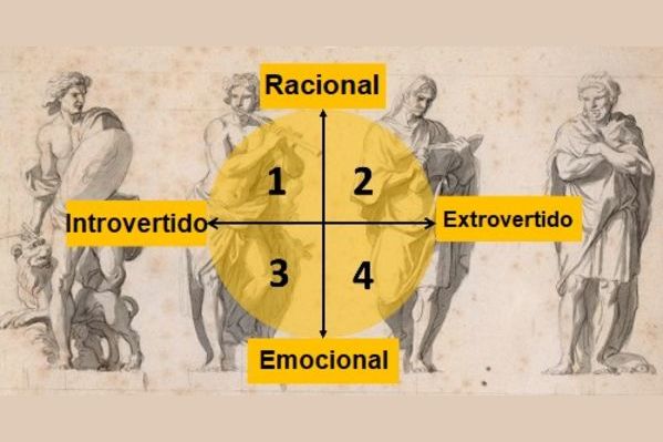Existem apenas 4 personalidades no mundo. Em qual você se encaixa?