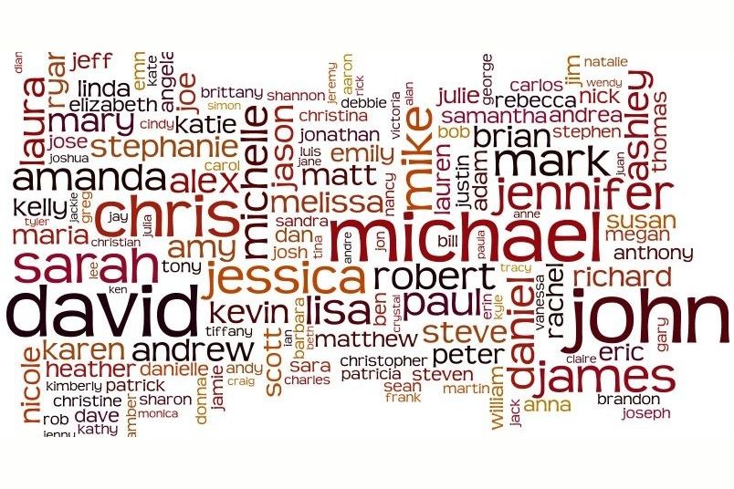 Which unique name matches your personality?