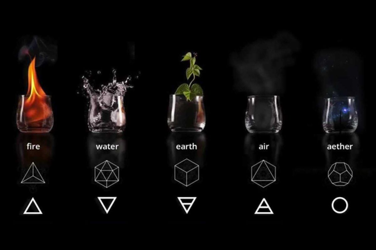 Can We Find Out Which Element Are You Using One Question?