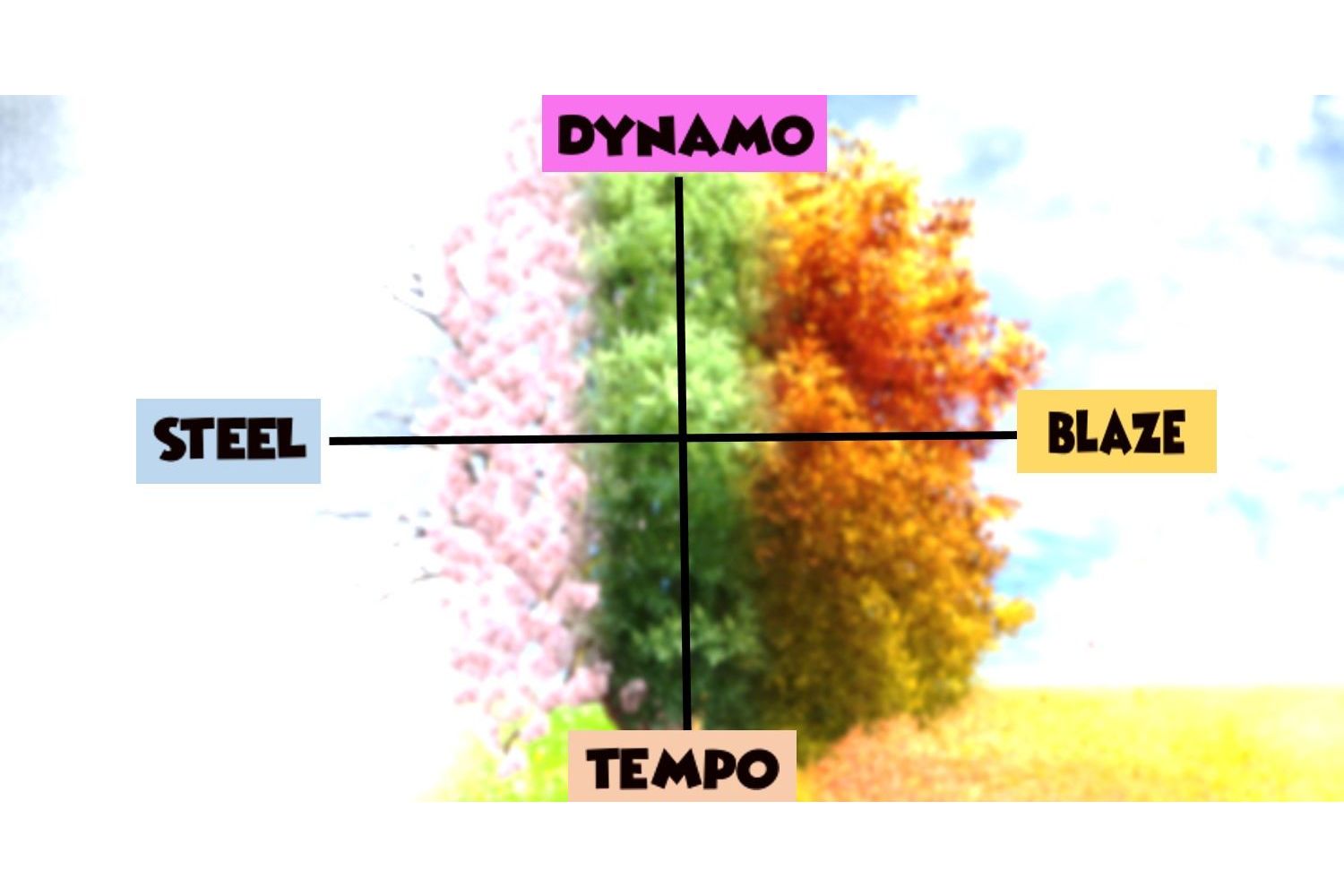 Every Person Falls Into ONE Of Four Types Of Geniuses, Which Type Are You?