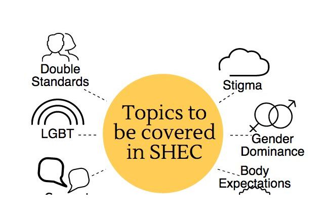 What is SHEC learning about this year?