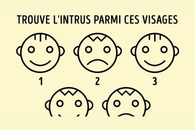 Ton QI est-il au-dessus de la moyenne