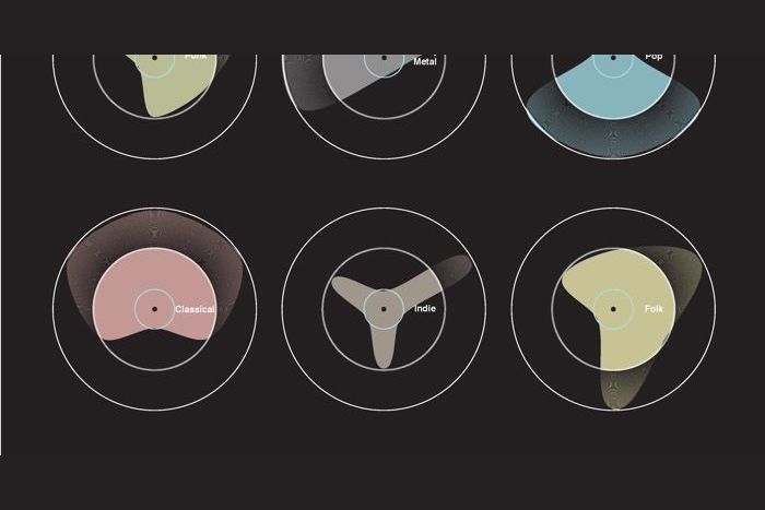 What Does Your Taste In Music Say About You?