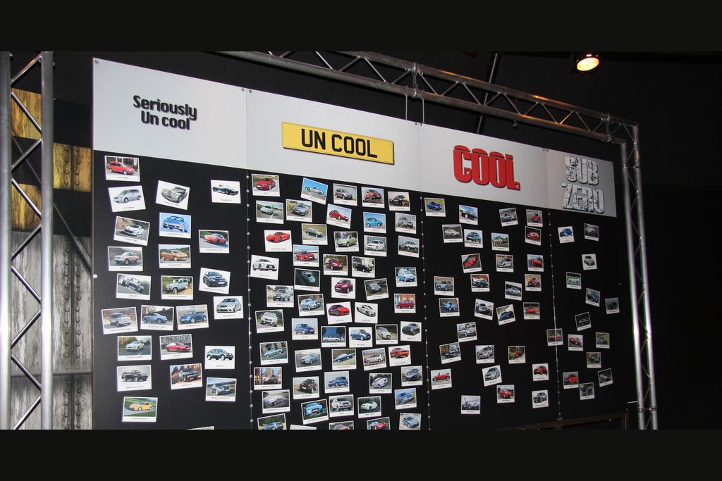 How well do you know the cool wall?