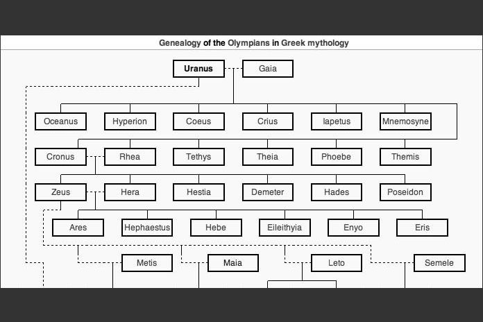 Which Greek God/Goddess Is Your Parent?