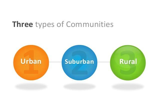 Rural, Urban, or Suburban