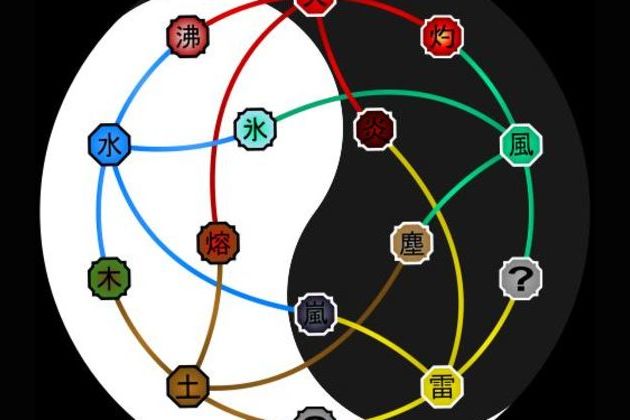 naruto chakra elemente test