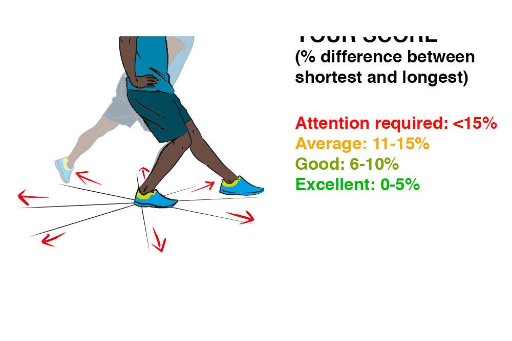 Test your balance and stability