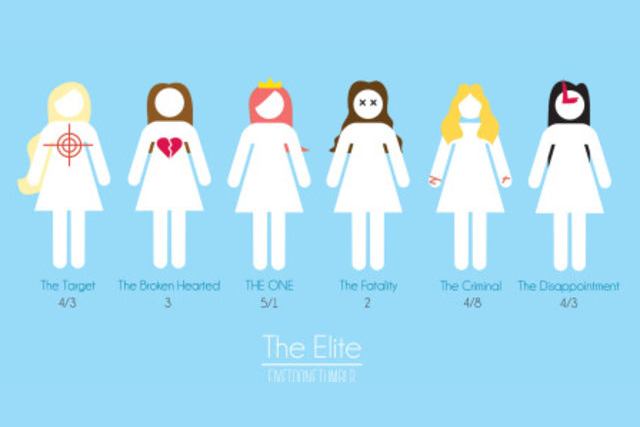 the selection marlee