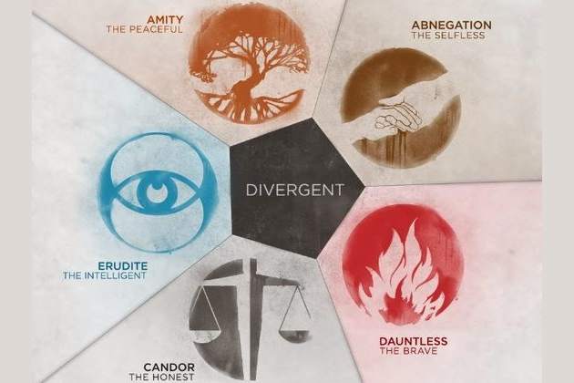 Which Divergent faction are you in?