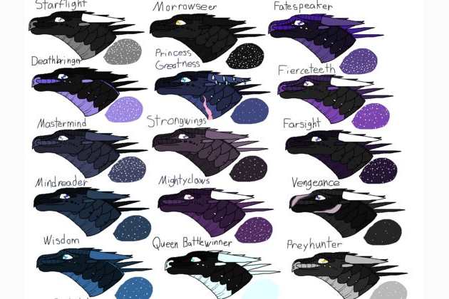 Whats your Nightwing name?