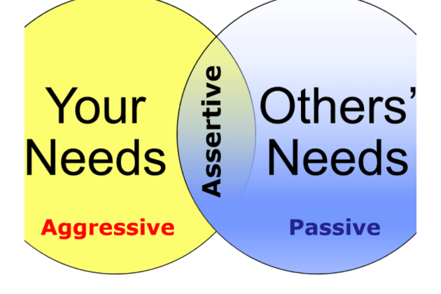 Are you Passive, Assertive or Agressive?