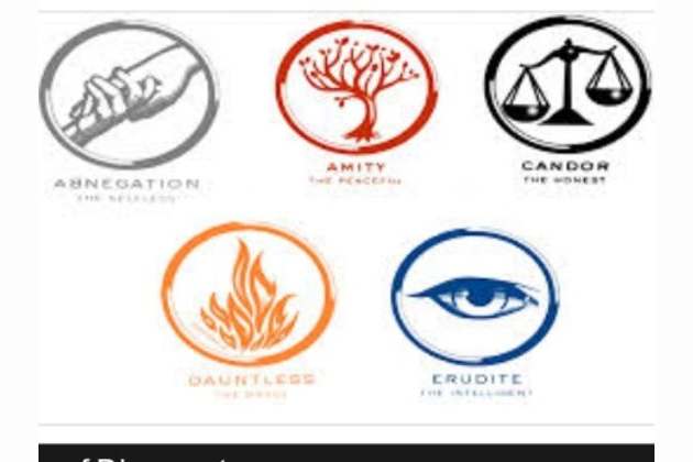 Divergent Faction Quiz