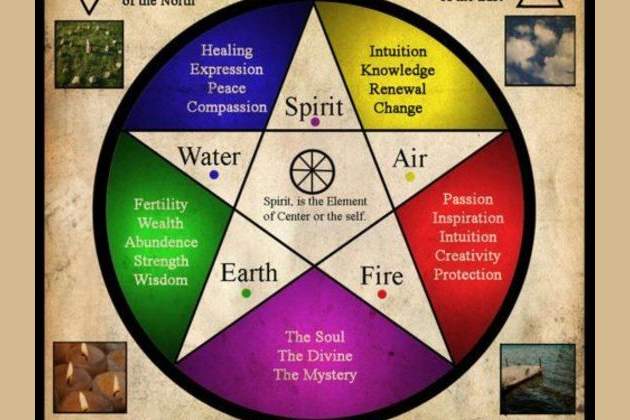 Which Element do You Control?