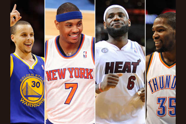 What NBA player are you?