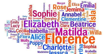 What Should Your Name Really Be?