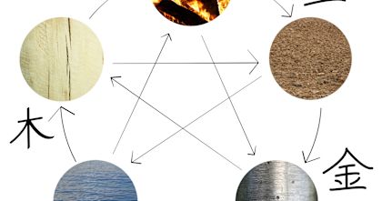 5 Element Personality Quiz