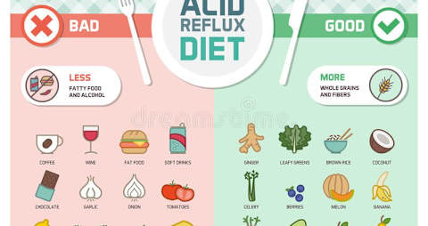 reflux diet plan