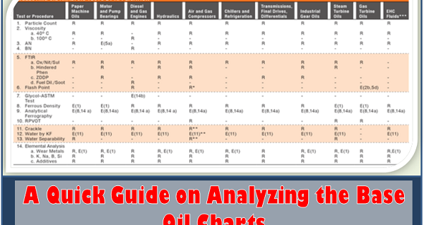 A Quick Guide on Analyzing the Base Oil Charts