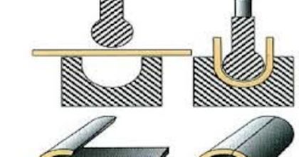 Cold forging vs. Hot forging: