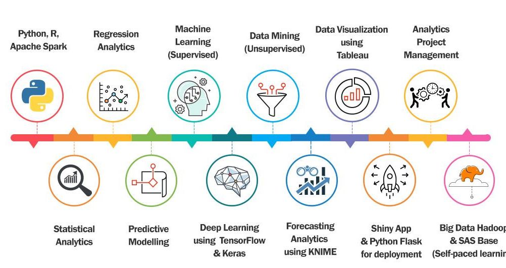 LEARN DATA SCIENCE INTERNATIONAL CERTIFICATION FROM BEST INSTITUTE