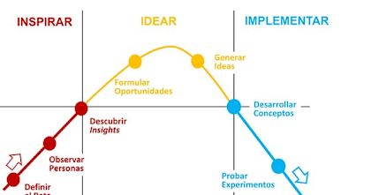 Affordable Innovation design